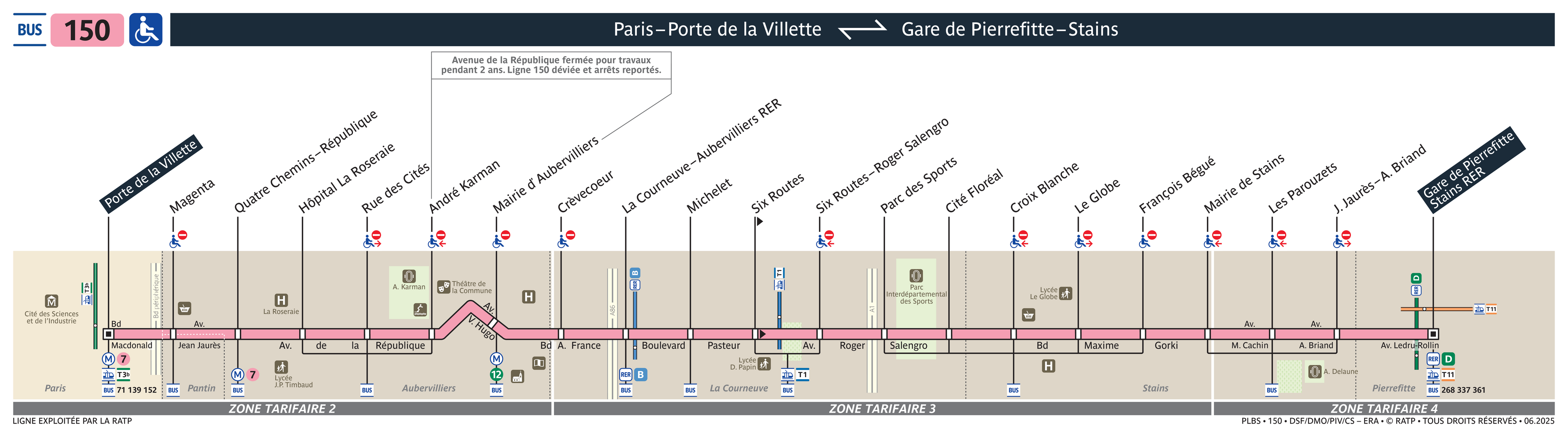 Tracé de la ligne de Bus