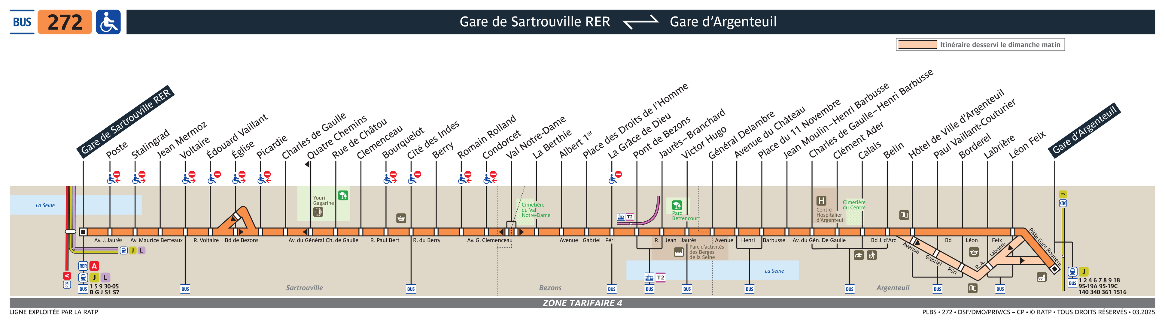 Tracé de la ligne de Bus
