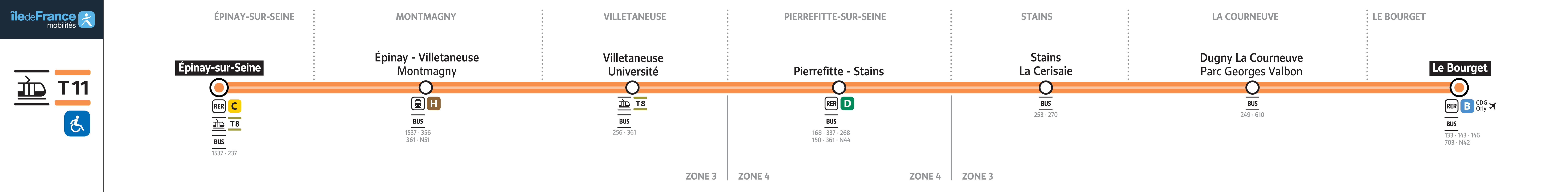 Tramway ligne T11-express : plan, arrêts et horaires en temps réel