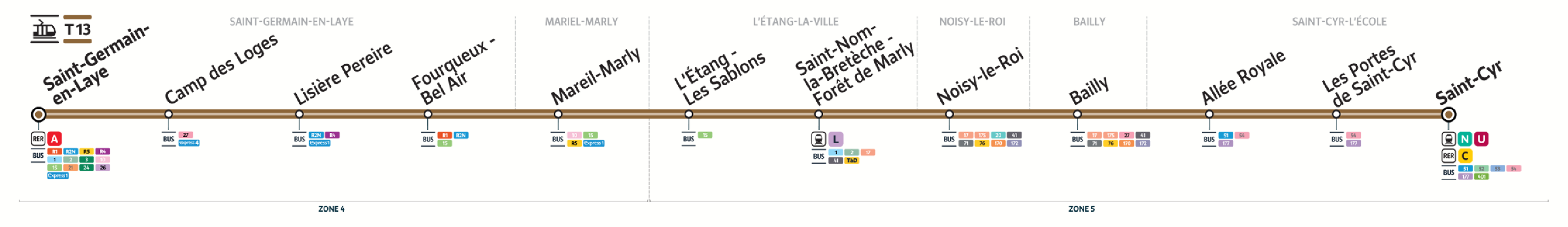 Tramway ligne T13 : plan, arrêts et horaires en temps réel