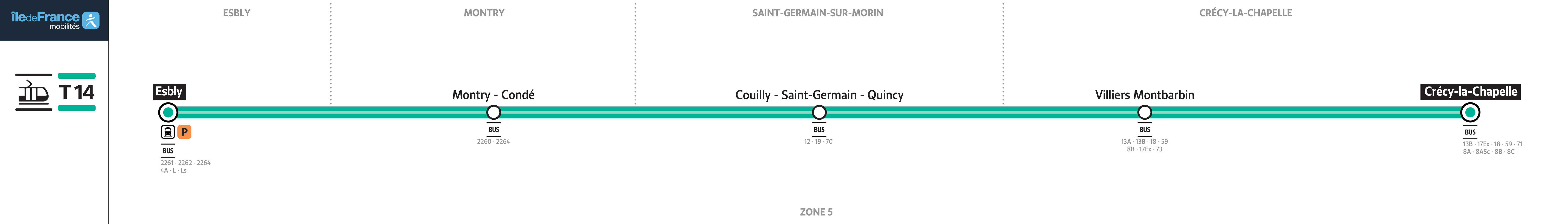 Tramway Line t14: map, stops, and real-time schedules | Bonjour RATP