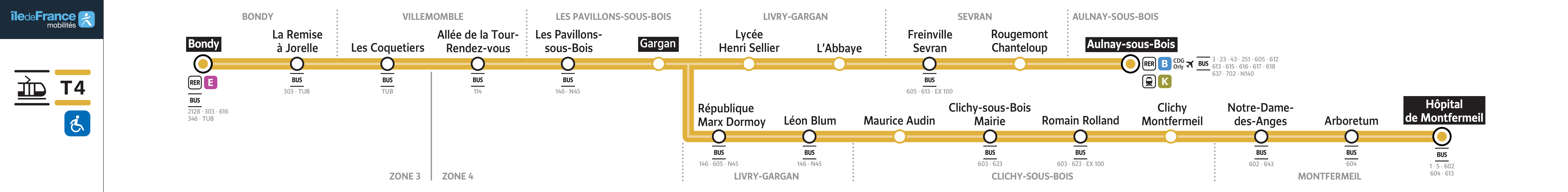 Tramway Line T4: map, stops, and real-time schedules | Bonjour RATP